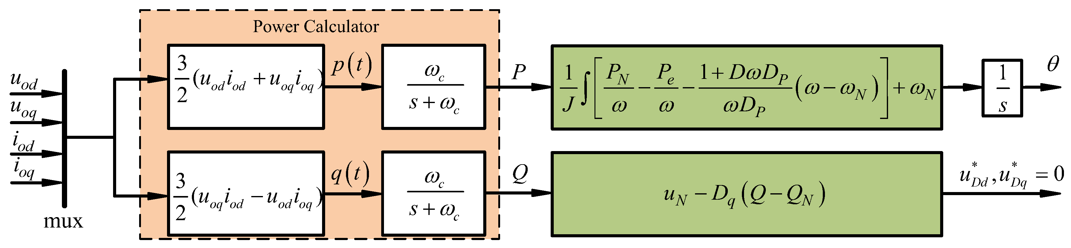 Stable Operation and Small-Signal Analysis of Multiple Parallel DG Inverters Based on a Virtual ...