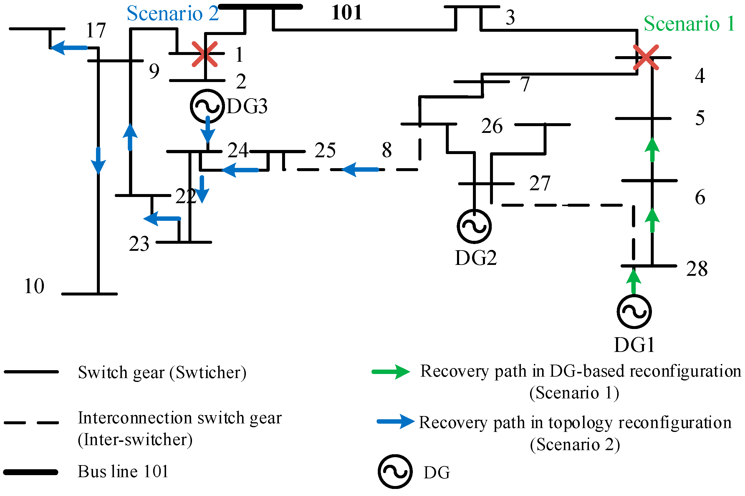 Robust Power Supply Restoration for Self-Healing Active Distribution ...