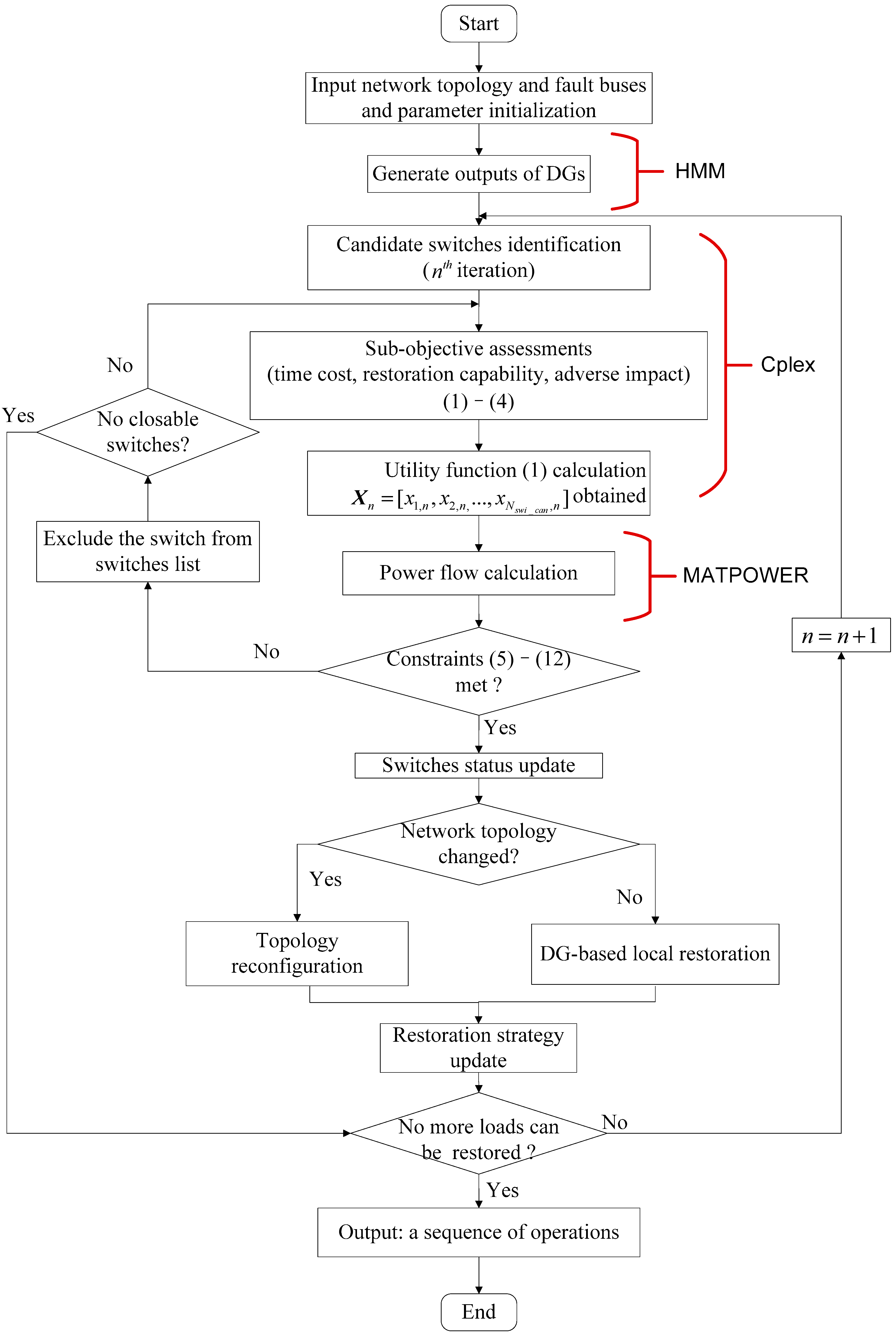 Robust Power Supply Restoration for Self-Healing Active Distribution ...