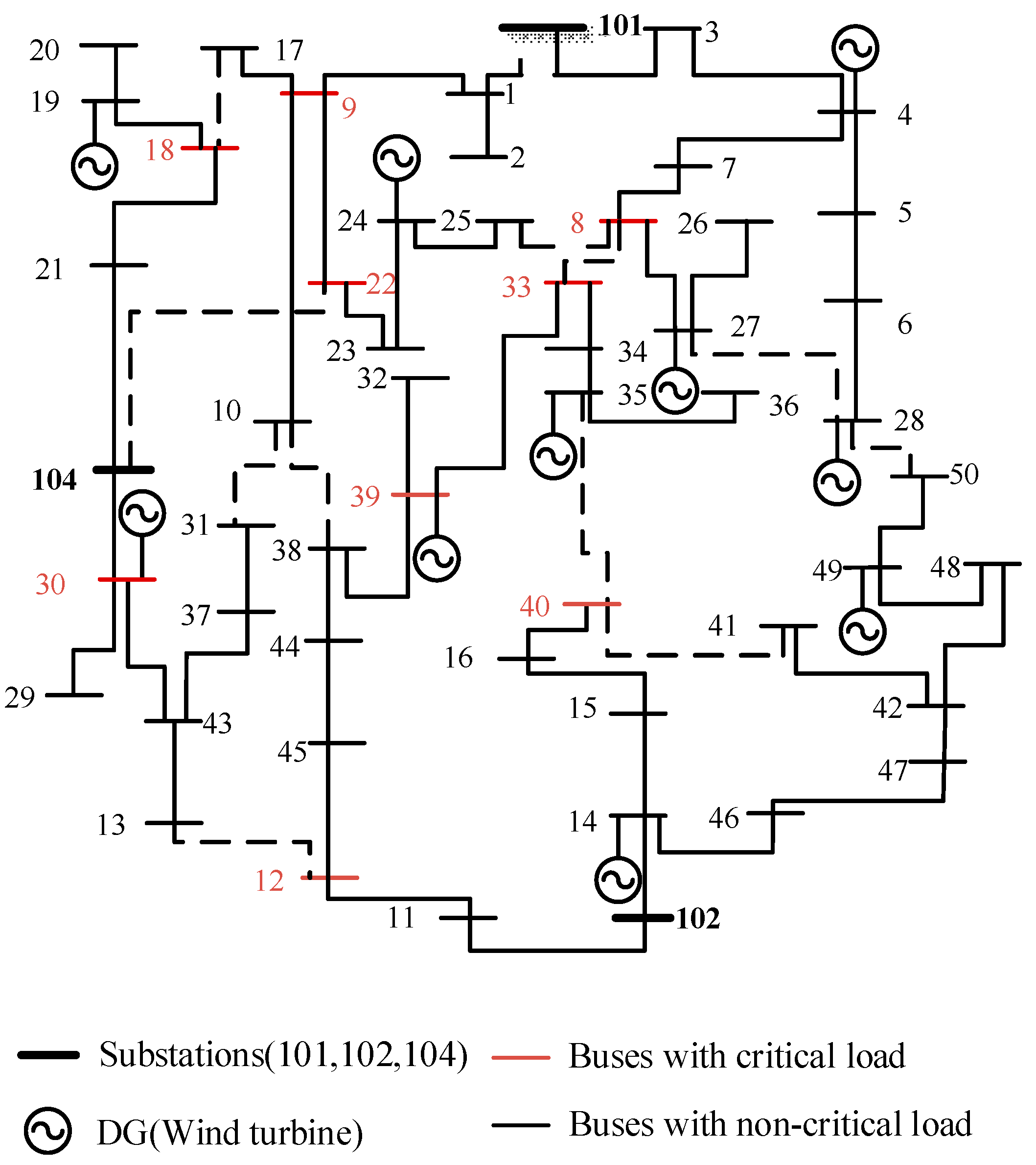 Robust Power Supply Restoration for Self-Healing Active Distribution ...
