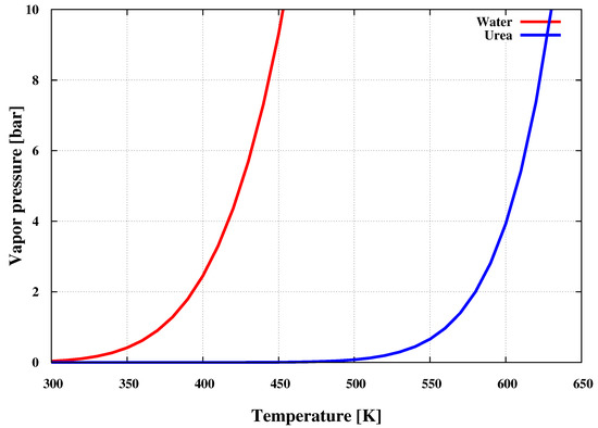 Numerical Investigation of AdBlue Droplet Evaporation and Thermal ...