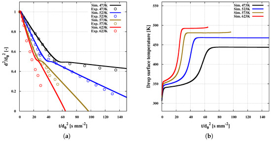 Numerical Investigation of AdBlue Droplet Evaporation and Thermal ...