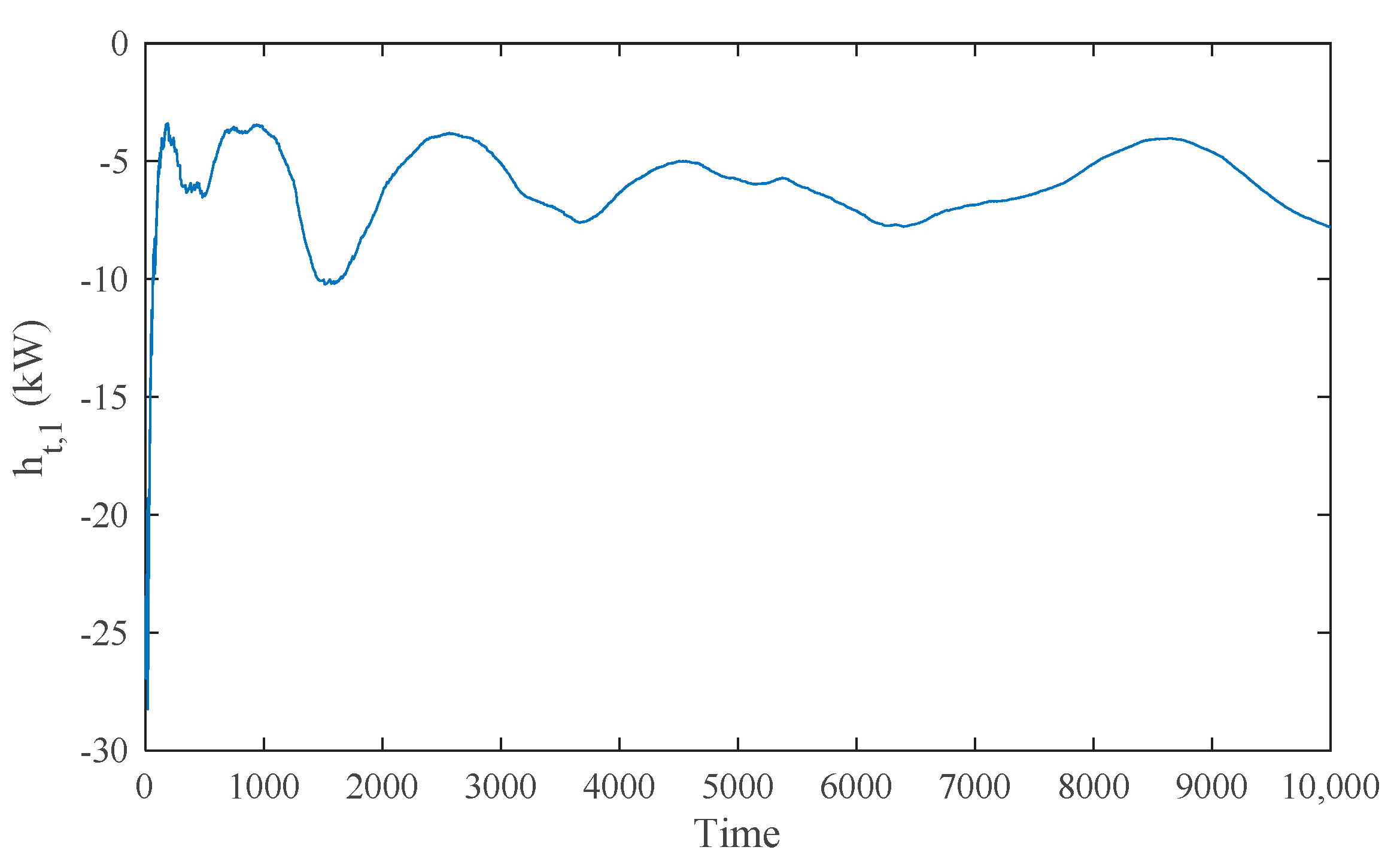 Energies | Free Full-Text | Adaptively Constrained Stochastic Model Predictive Control for the ...