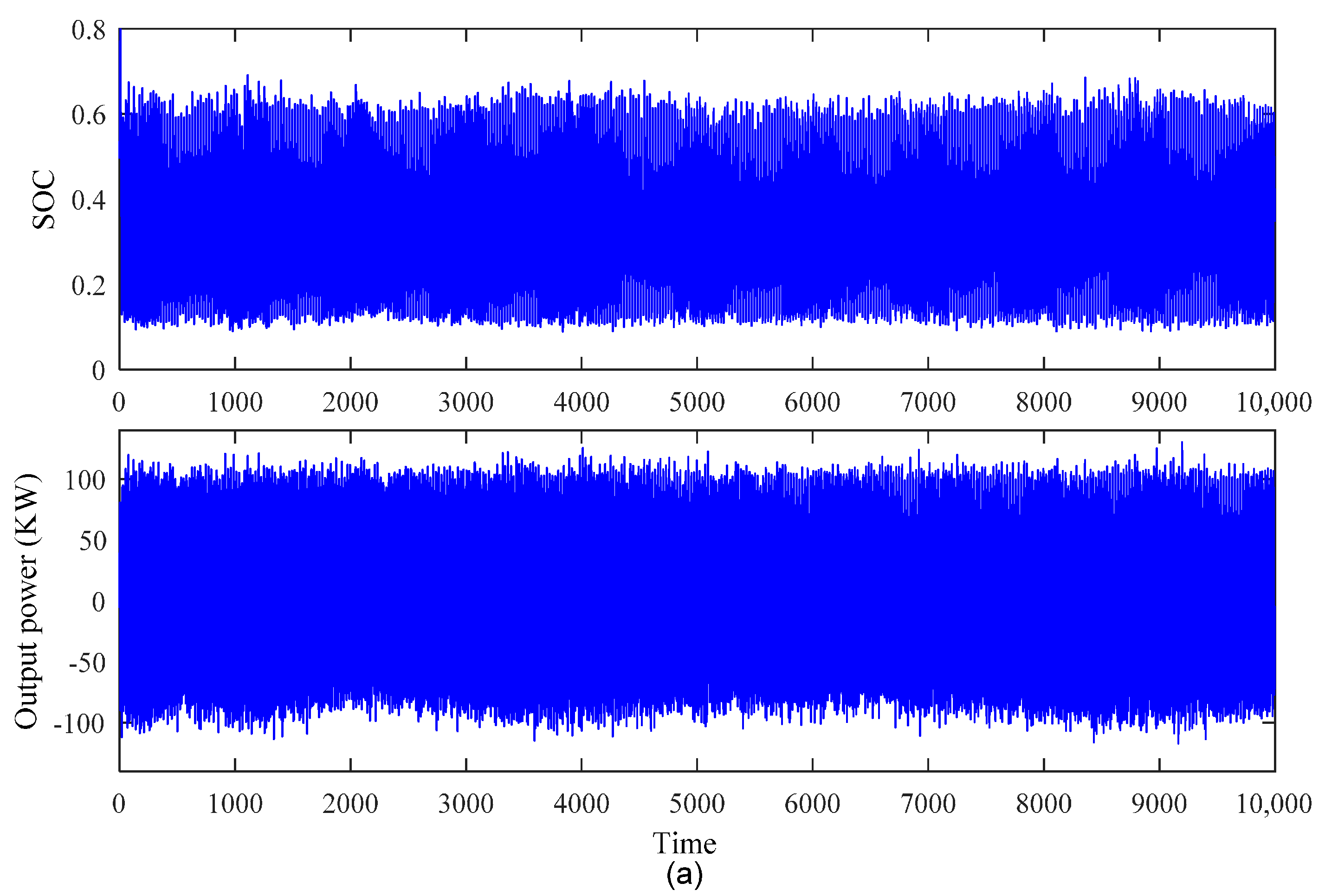 Energies | Free Full-Text | Adaptively Constrained Stochastic Model Predictive Control for the ...