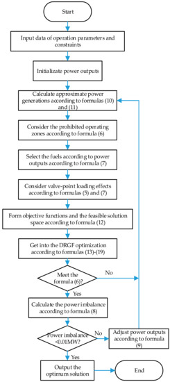 A Distributed Randomized Gradient-Free Algorithm for the Non-Convex ...