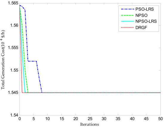 A Distributed Randomized Gradient-Free Algorithm for the Non-Convex ...