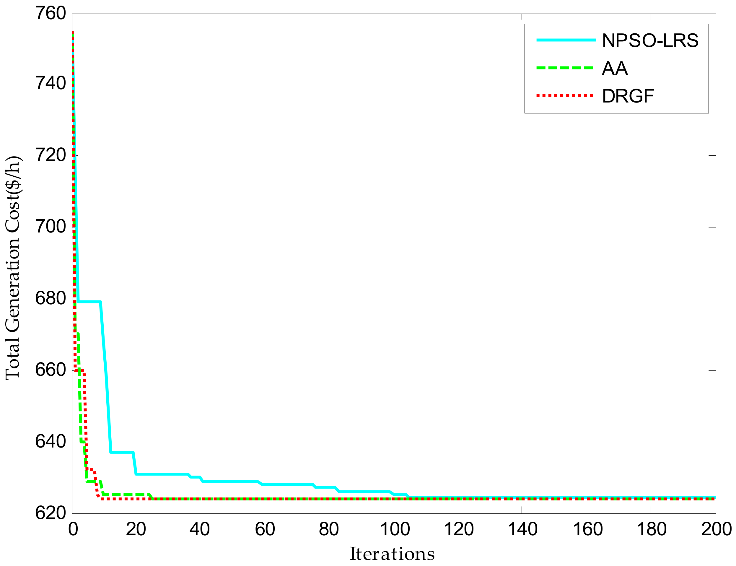 A Distributed Randomized Gradient-Free Algorithm for the Non-Convex ...