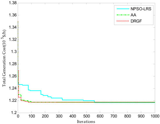 A Distributed Randomized Gradient-Free Algorithm for the Non-Convex Economic Dispatch Problem