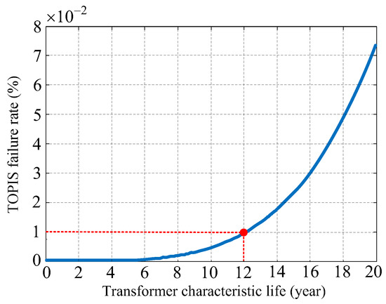 Energies | January 2018 - Browse Articles