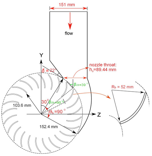 The Design of High Efficiency Crossflow Hydro Turbines: A Review and ...