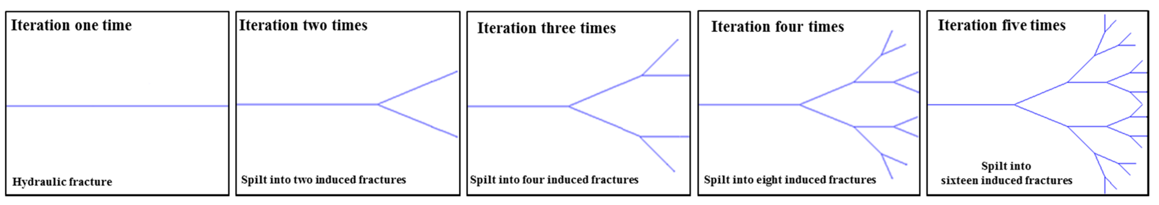 Numerical Simulation of Fluid Flow through Fractal-Based Discrete Fractured Network