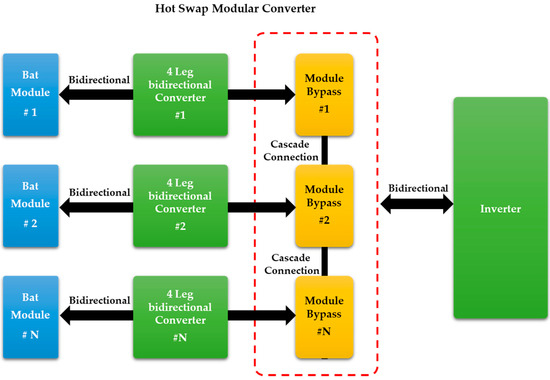 Hot-Swappable Modular Converter System Control for Heterogeneous ...