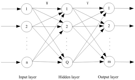 A Novel Hybrid Strategy Using Three-Phase Feature Extraction and a ...