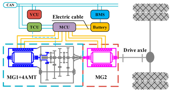 Application-Oriented Optimal Shift Schedule Extraction for a Dual-Motor ...