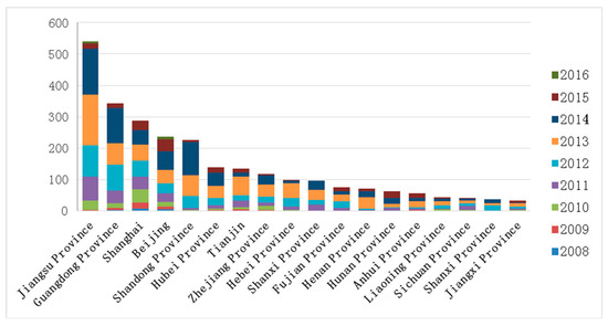 Energies | Free Full-Text | A Review of Green Building Development in ...
