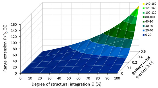 Multifunctional Composites for Future Energy Storage in Aerospace ...