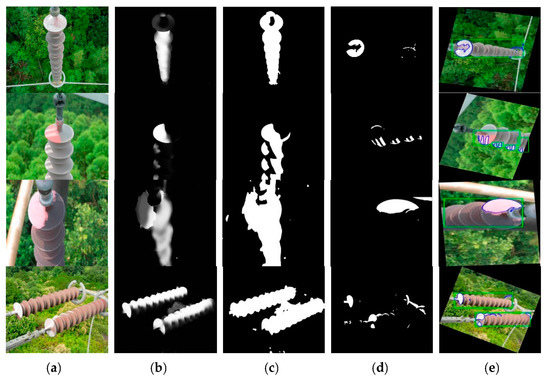 Multi-Saliency Aggregation-Based Approach for Insulator Flashover Fault ...