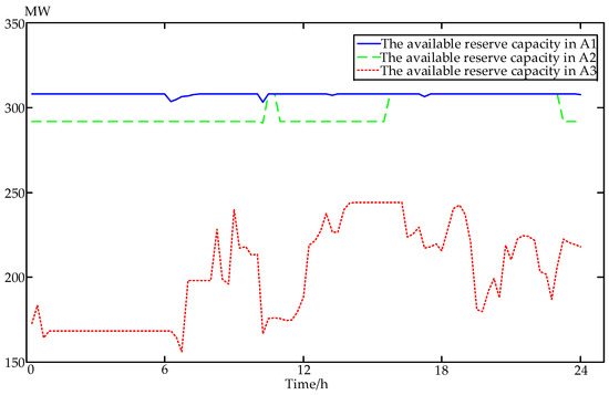 Fuzzy Stochastic Unit Commitment Model with Wind Power and Demand ...