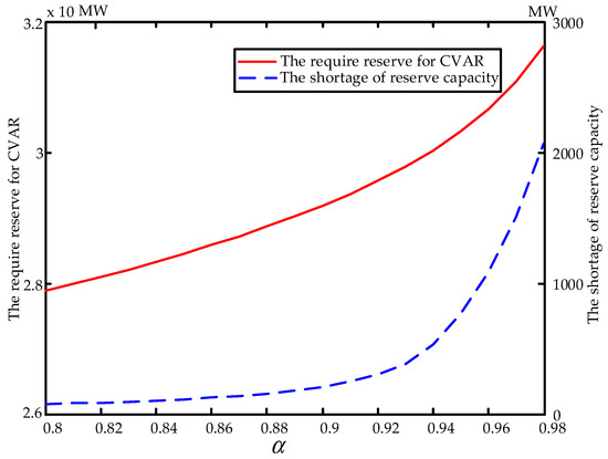 Fuzzy Stochastic Unit Commitment Model with Wind Power and Demand ...