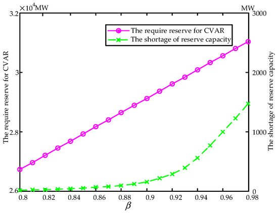 Fuzzy Stochastic Unit Commitment Model with Wind Power and Demand ...