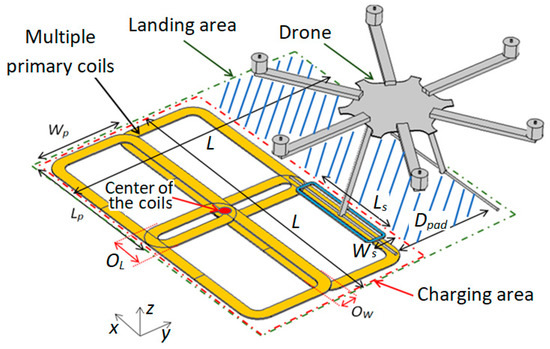 Wireless Power Transfer Technology Applied to an Autonomous Electric ...