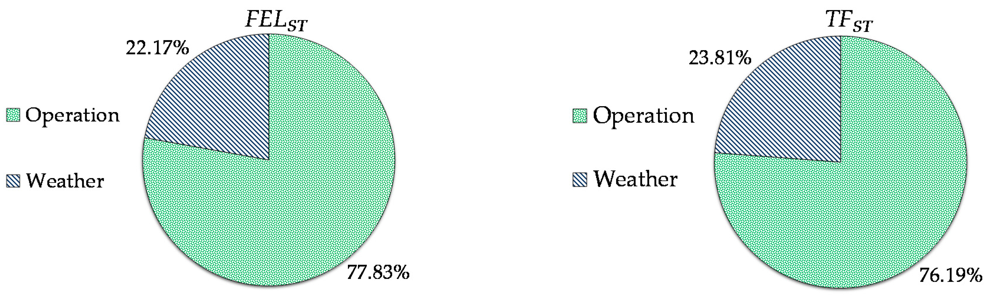 Energies | Free Full-Text | Impact of Energy Losses Due to Failures on ...