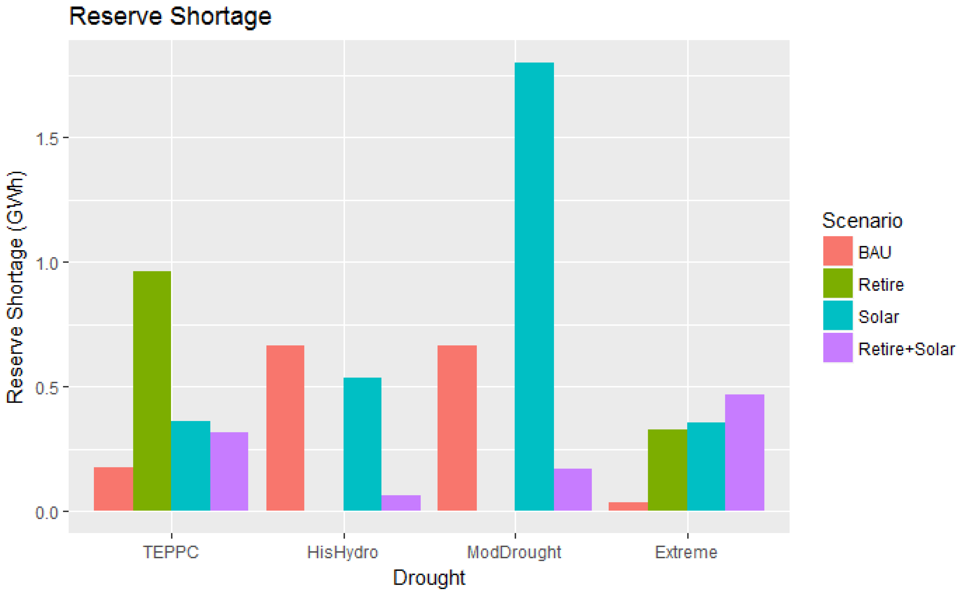 Energies | Free Full-Text | Hydropower Impacts on Electrical System ...