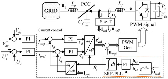 Stationary-Frame Modeling of VSC Based on Current-Balancing Driven ...