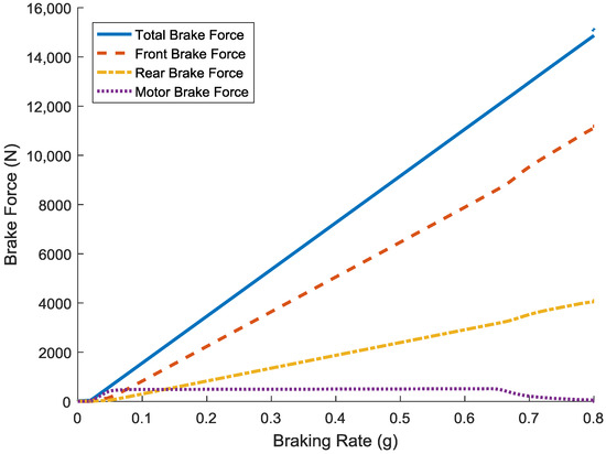 Development of a Cooperative Braking System for Front-Wheel Drive ...