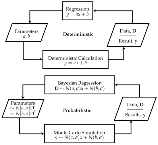 Energies | Free Full-Text | Bayesian Energy Measurement and Verification Analysis