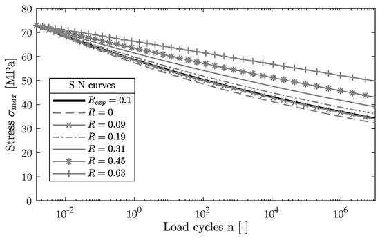 A Structural Design Concept for a Multi-Shell Blended Wing Body with ...