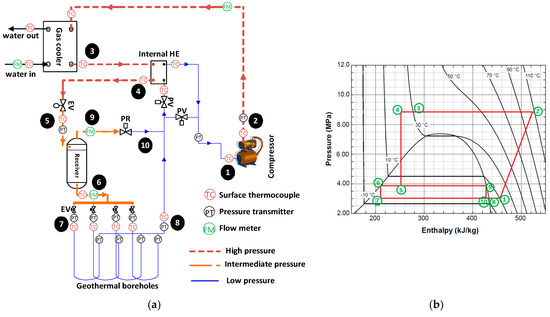 Energies Free Full Text Detailed Theoretical Characterization Of A