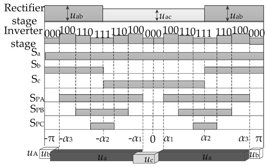 Energies | Free Full-Text | Harmonic Spectrum of Output Voltage for Space Vector Pulse Width ...