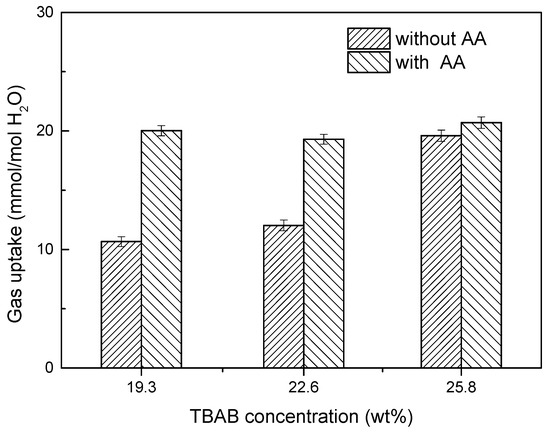 Anti-Agglomerator of Tetra-n-Butyl Ammonium Bromide Hydrate and Its ...