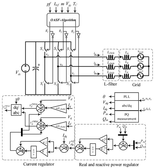 On the Performance Optimization of Two-Level Three-Phase Grid-Feeding Voltage-Source Inverters