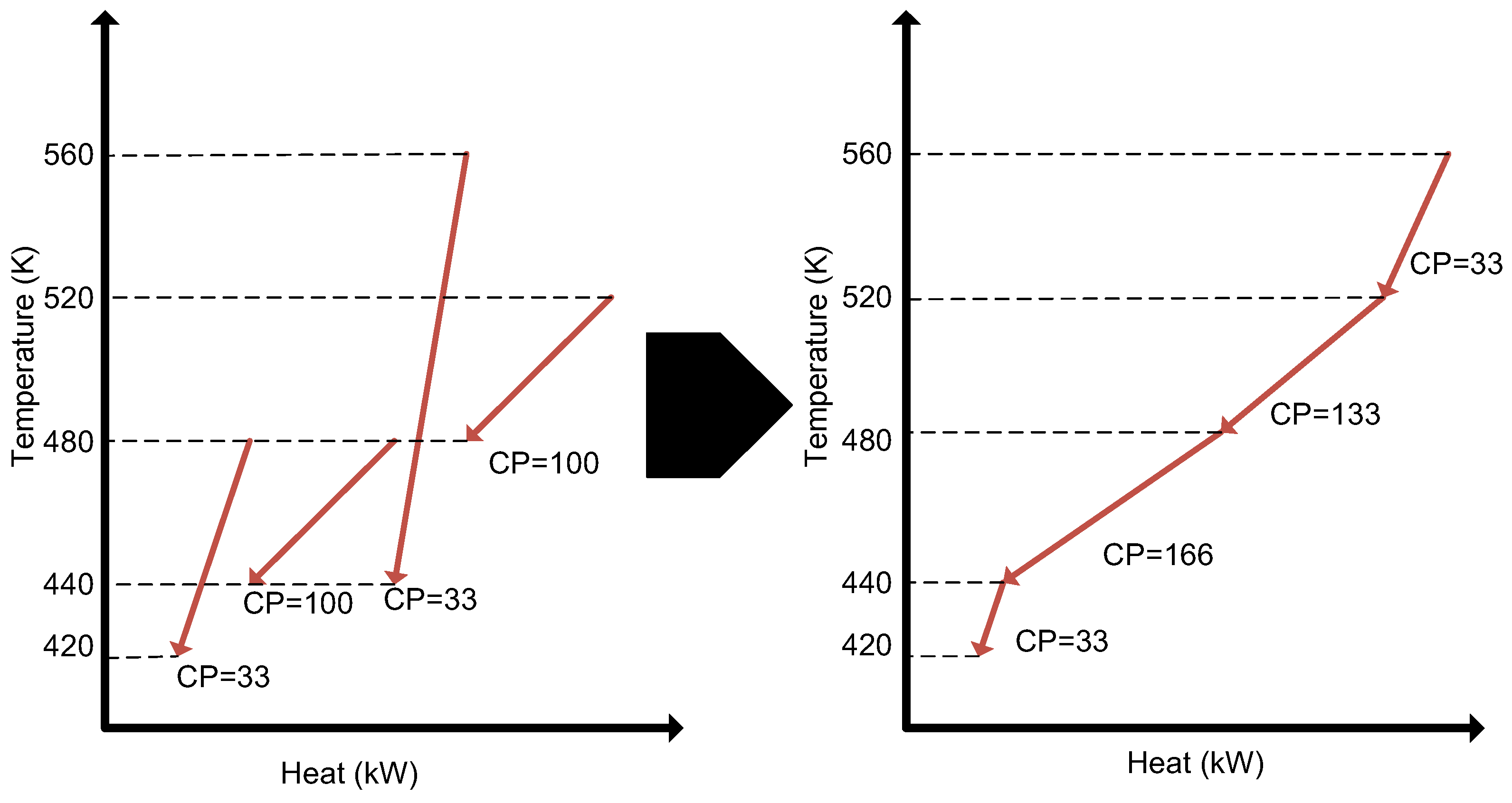 Power Generation Targets from Hot Composite Curves