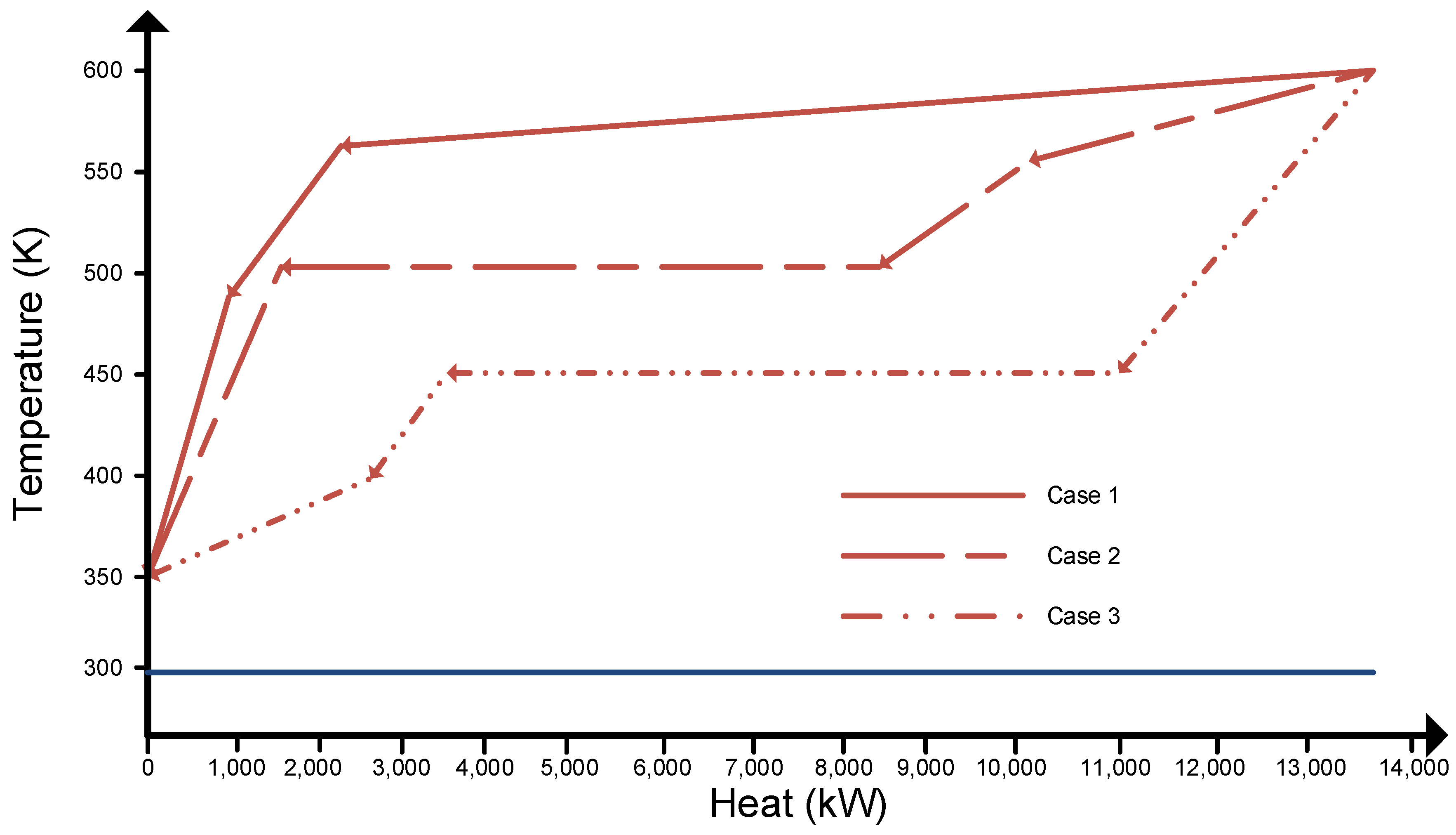 Power Generation Targets from Hot Composite Curves
