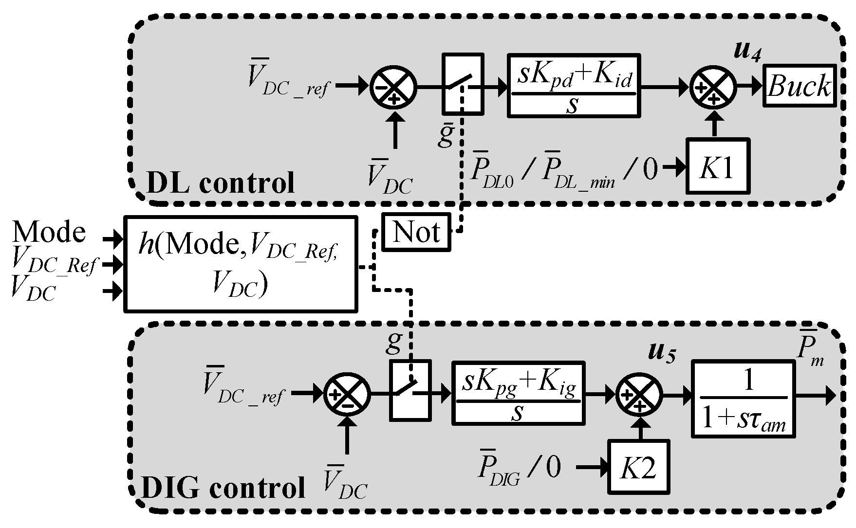 Energies | Free Full-Text | A Control Approach and Supplementary ...