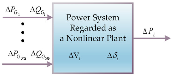 Derivation and Application of a New Transmission Loss Formula for Power ...