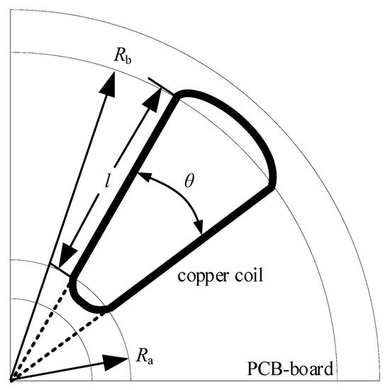 The Design of a Permanent Magnet In-Wheel Motor with Dual-Stator and ...