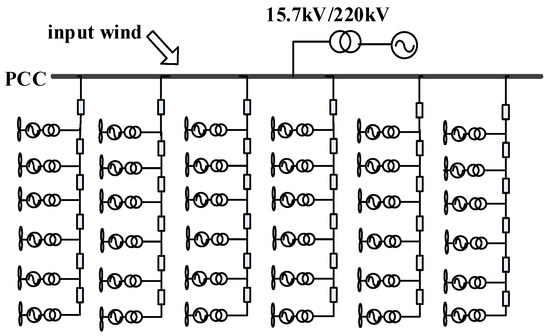 Short-Circuit Current Analysis for DFIG Wind Farm Considering the ...