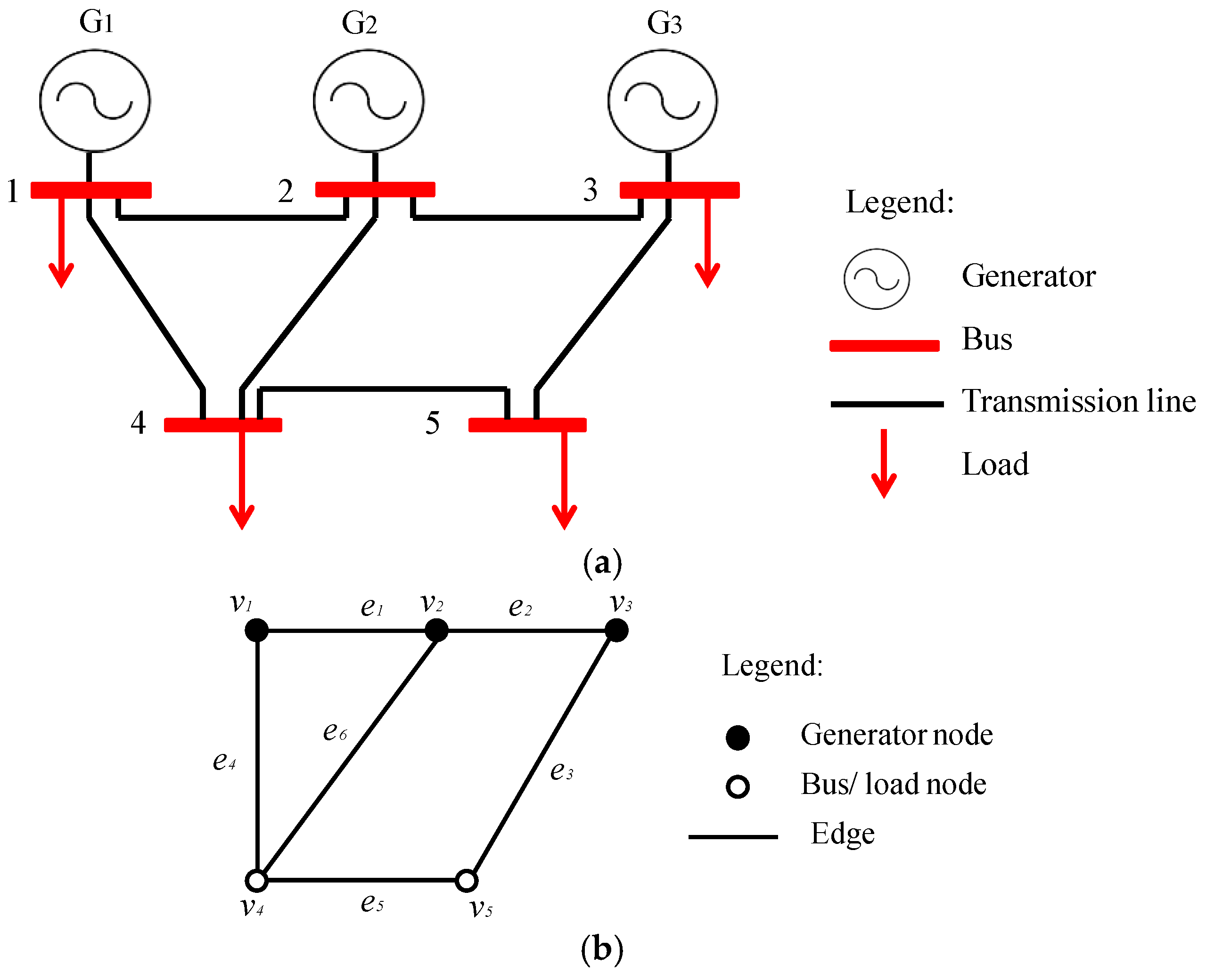 A Power System Network Splitting Strategy Based on Contingency Analysis