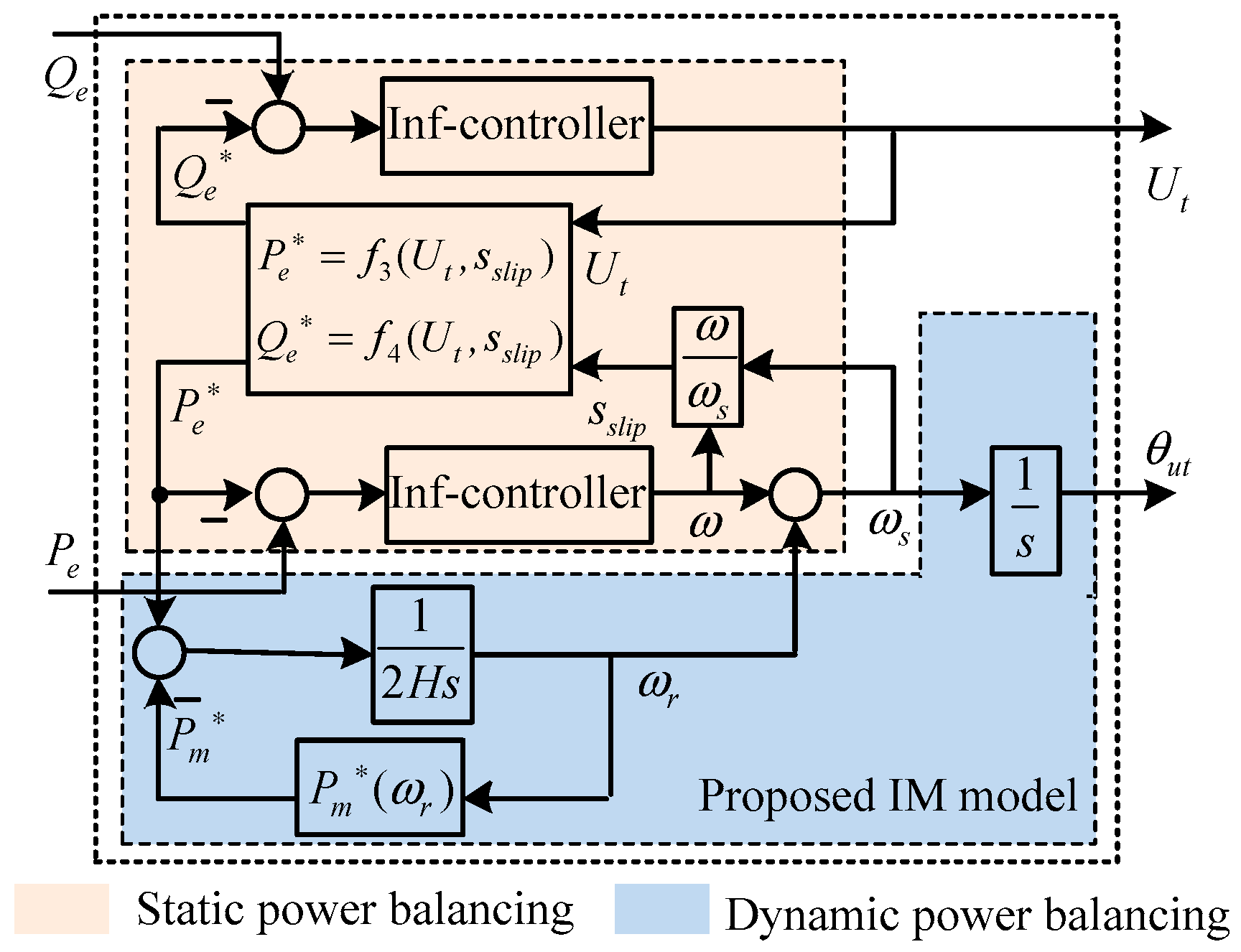 Energies | Free Full-Text | Power-Balancing Based Induction Machine Model for Power System ...