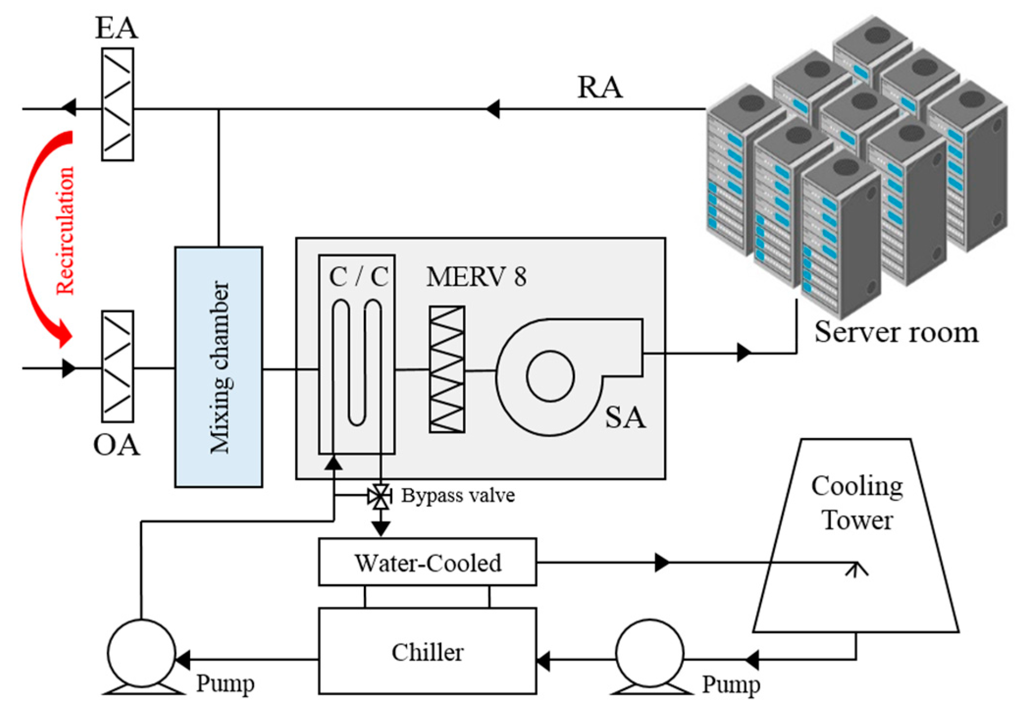 Analysis of Air-Side Economizers in Terms of Cooling-Energy Performance ...