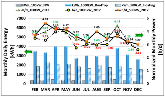 Prediction Model of Photovoltaic Module Temperature for Power ...