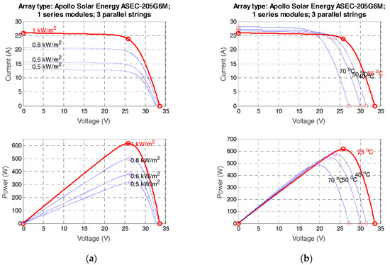 Energies | Free Full-Text | Fuzzy Logic-Based Perturb and Observe Algorithm with Variable Step ...