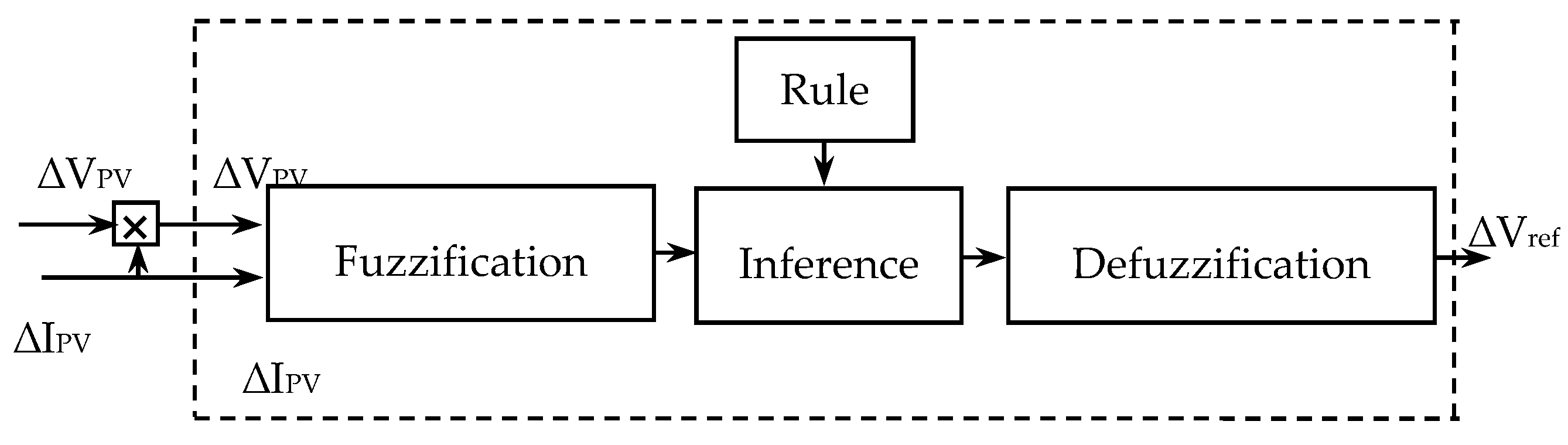Energies | Free Full-Text | Fuzzy Logic-Based Perturb and Observe Algorithm with Variable Step ...
