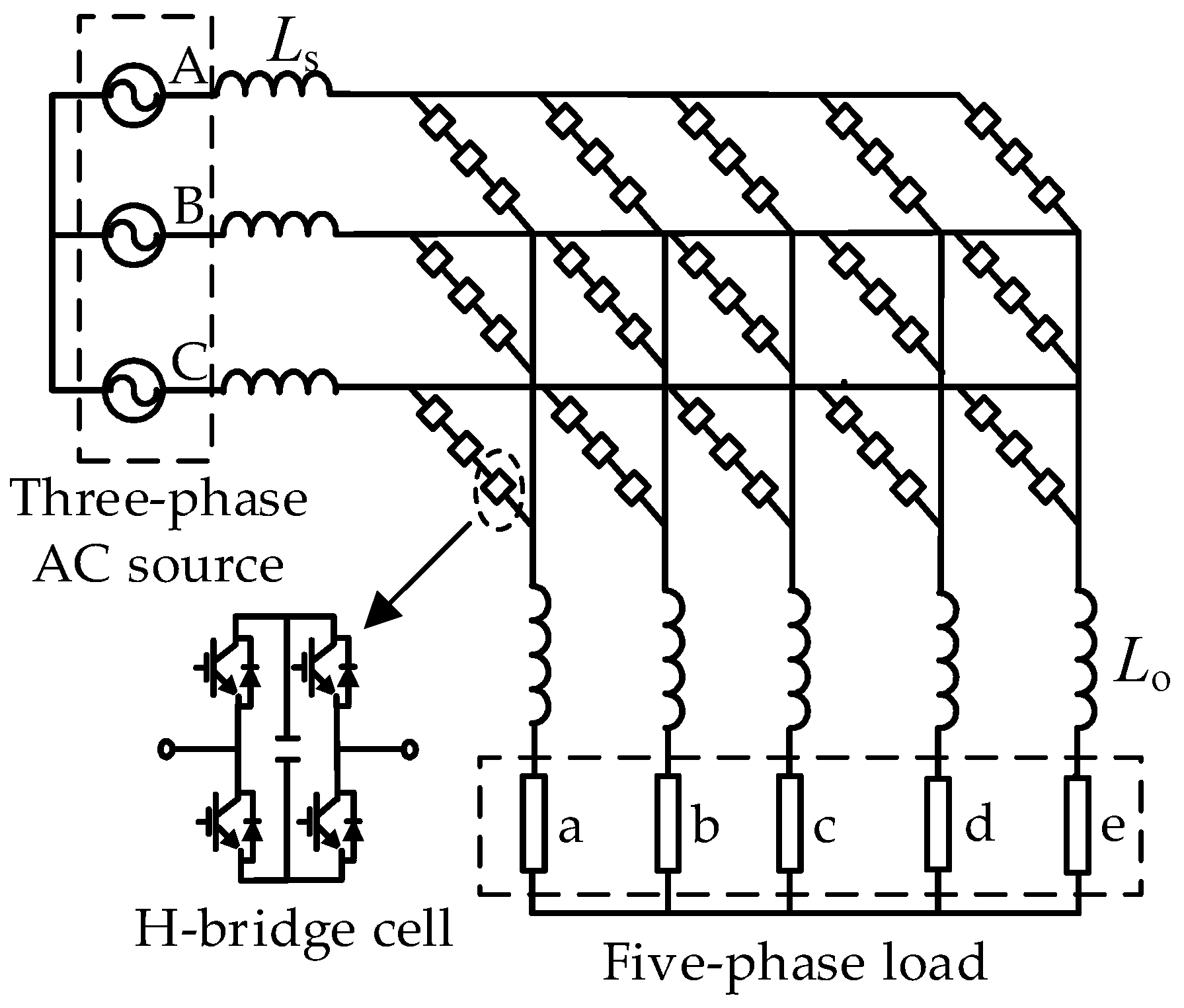 Modulation Strategy of a 3 × 5 Modular Multilevel Matrix Converter