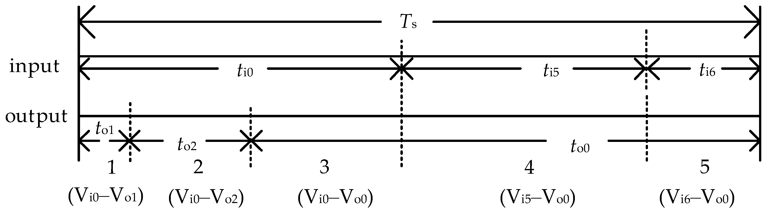 Modulation Strategy of a 3 × 5 Modular Multilevel Matrix Converter