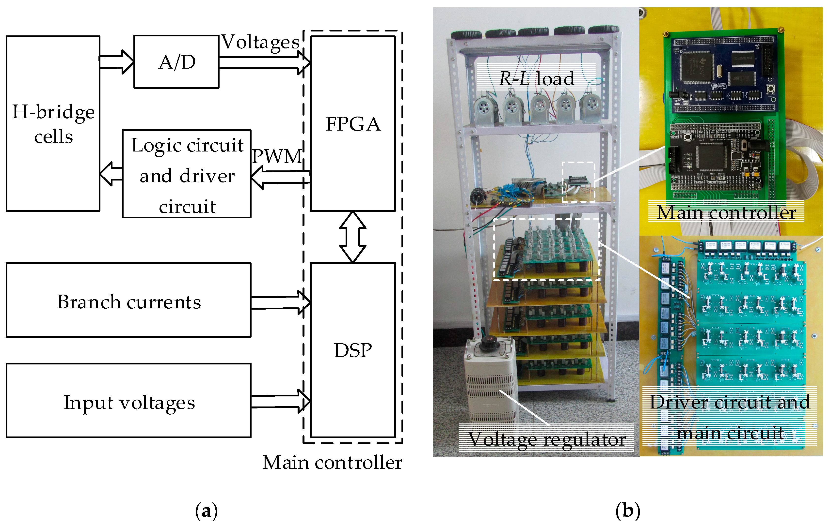 Modulation Strategy of a 3 × 5 Modular Multilevel Matrix Converter